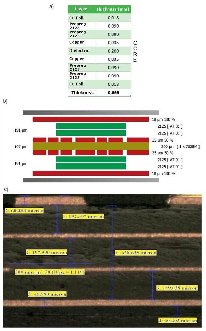 Structure, characteristics and design of multilayer printed circuit ...